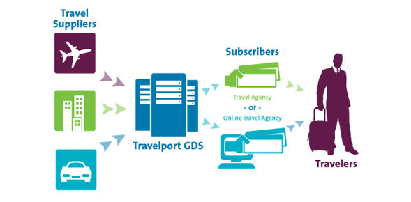 Airline Ticketing and Travel Reservation Systems - WORLDSPAN – Exodus ...